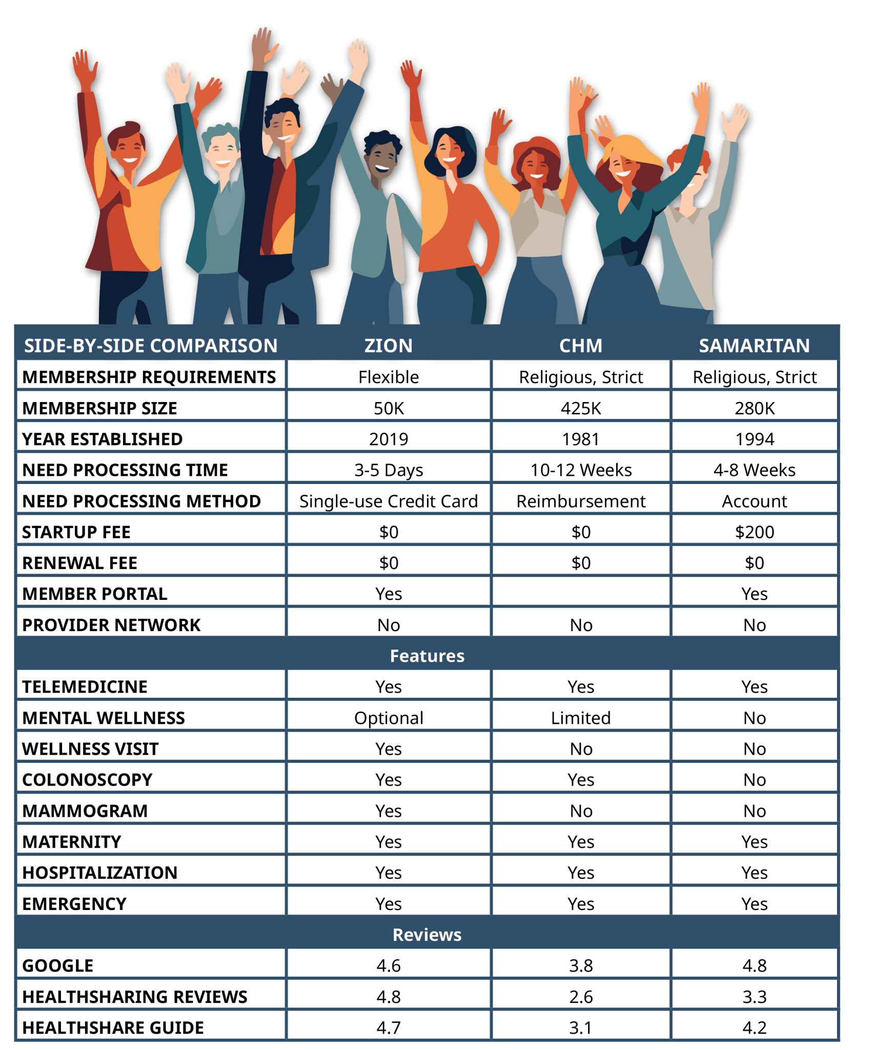 The Top Three HealthShares in 2024 | HealthShare Guide