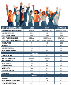 The Top Three HealthShares in 2024 | HealthShare Guide