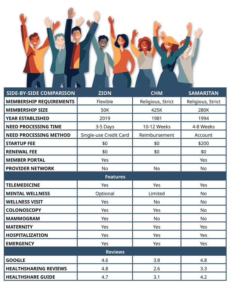 The Top Three HealthShares in 2024 | HealthShare Guide