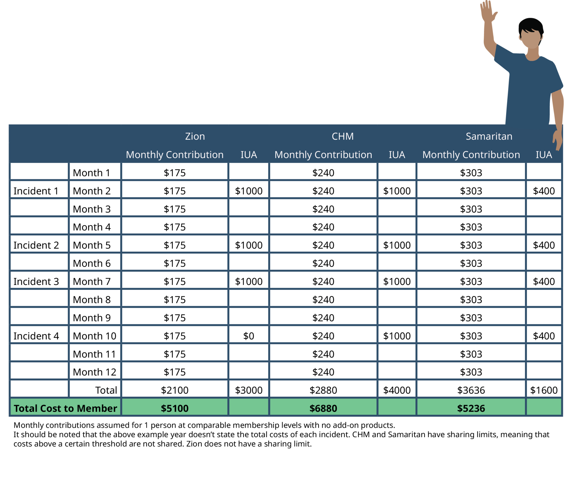 The 2024 HealthShare Guide | HealthShare Guide