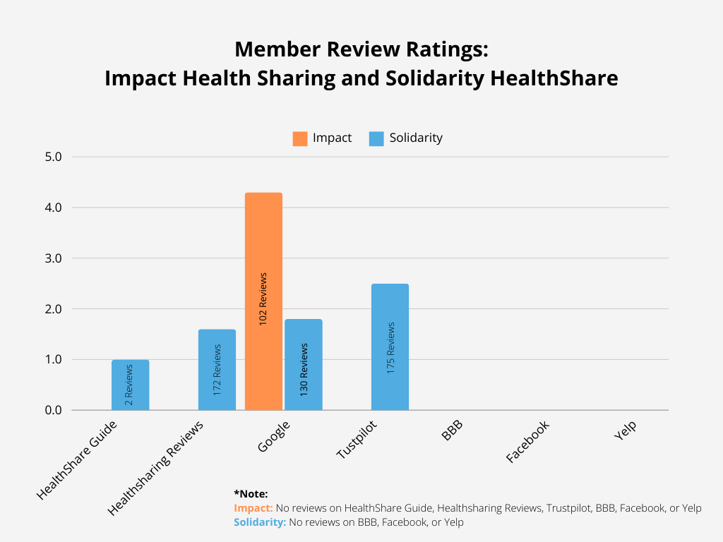 Member Experience: Feedback and Satisfaction Levels Featuring Impact ...